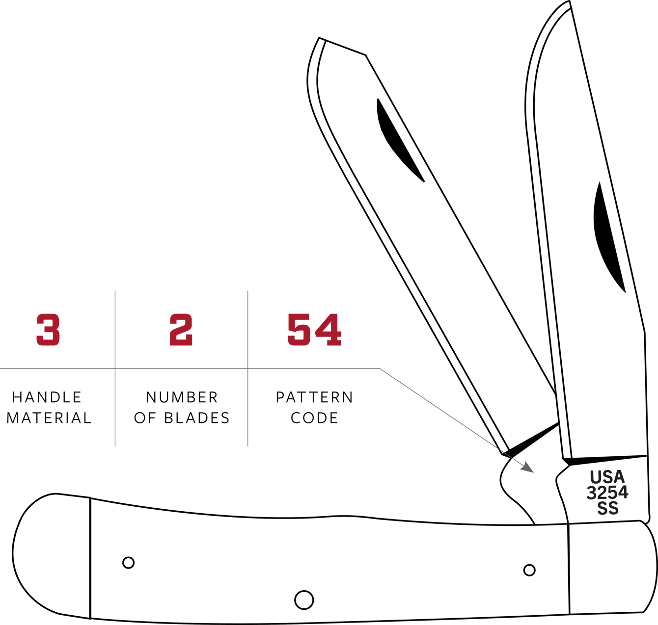How to identify knife patterns