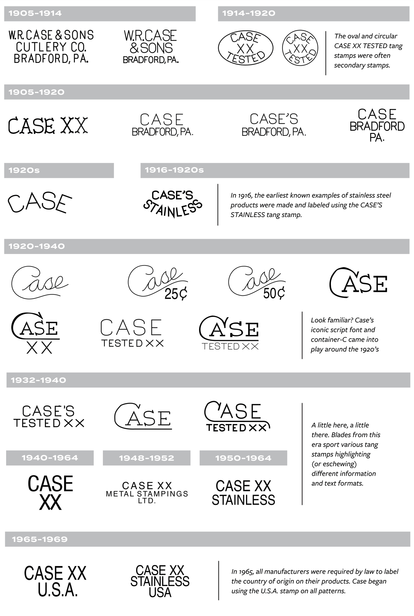 Tang Stamps